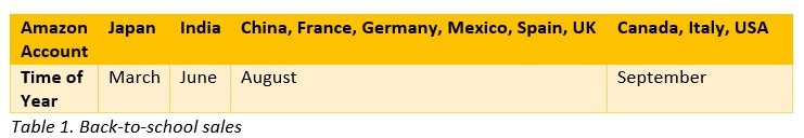 Amazon vacation settings: Vacation Mode - SellerEngine
