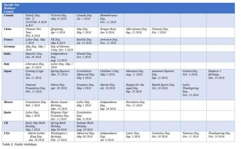 Amazon vacation settings: Vacation Mode - SellerEngine