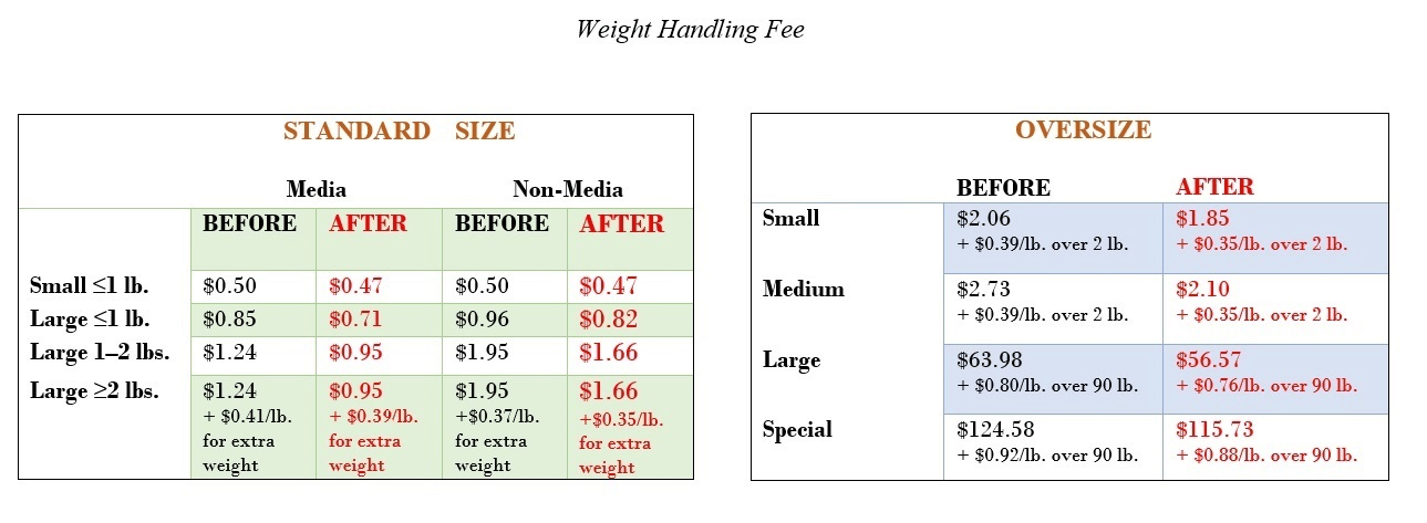 Amazon Account Holder Digest VIII - SellerEngine