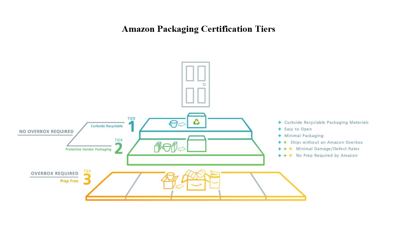 10 years of frustration-free packaging - SellerEngine