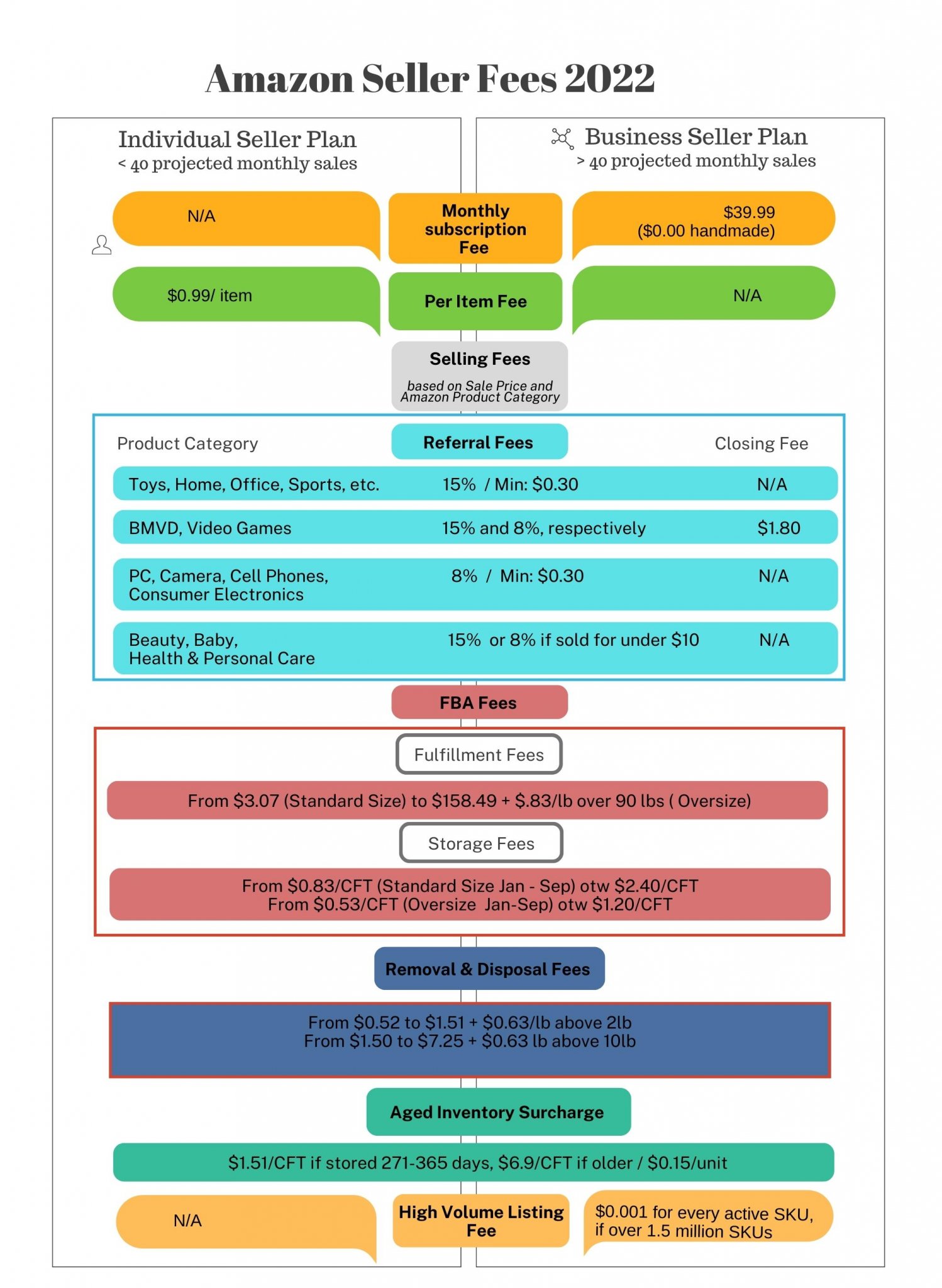 10 Hidden Costs of Selling on Amazon - SellerEngine