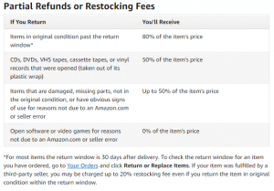Case Study: Refund without Return? - SellerEngine