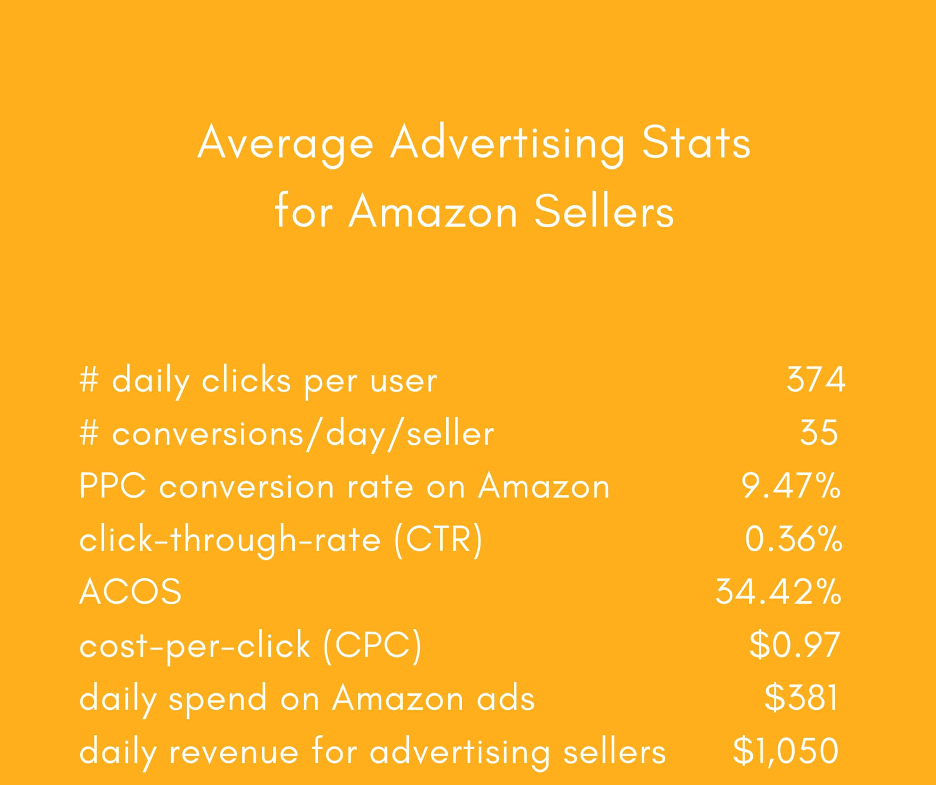 How to Sell on Amazon in 2020: Amazon Seller Strategies - SellerEngine