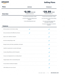 What are the cost of Selling Books on Amazon - SellerEngine