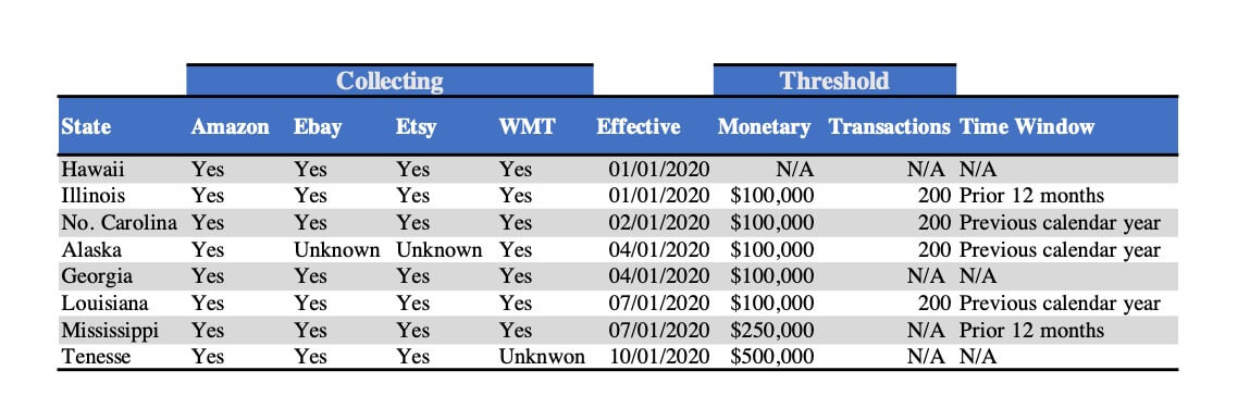 What is a Marketplace Facilitator and Why Does it Matter? - SellerEngine