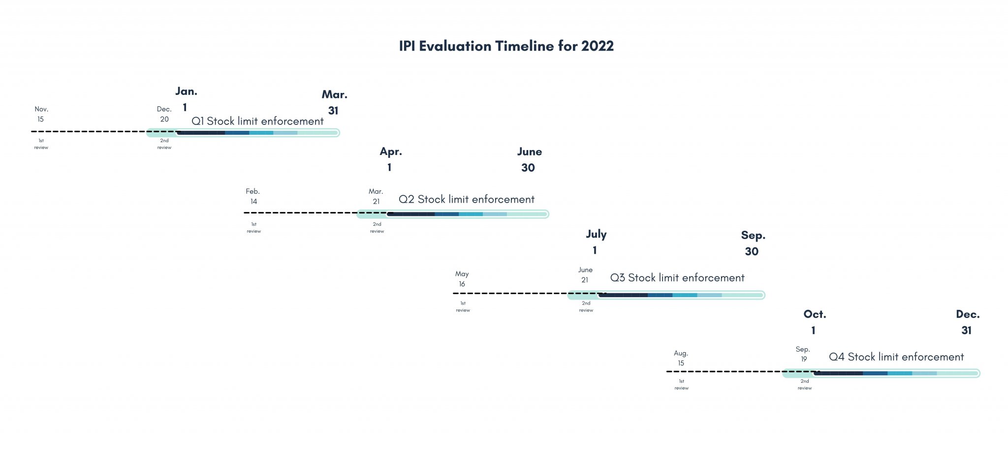16 Amazon Performance Metrics Explained for 2022 - SellerEngine