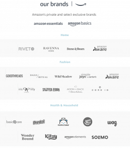 Did You Know? Amazon Owns Scores of Private Label and Exclusive Brands ...