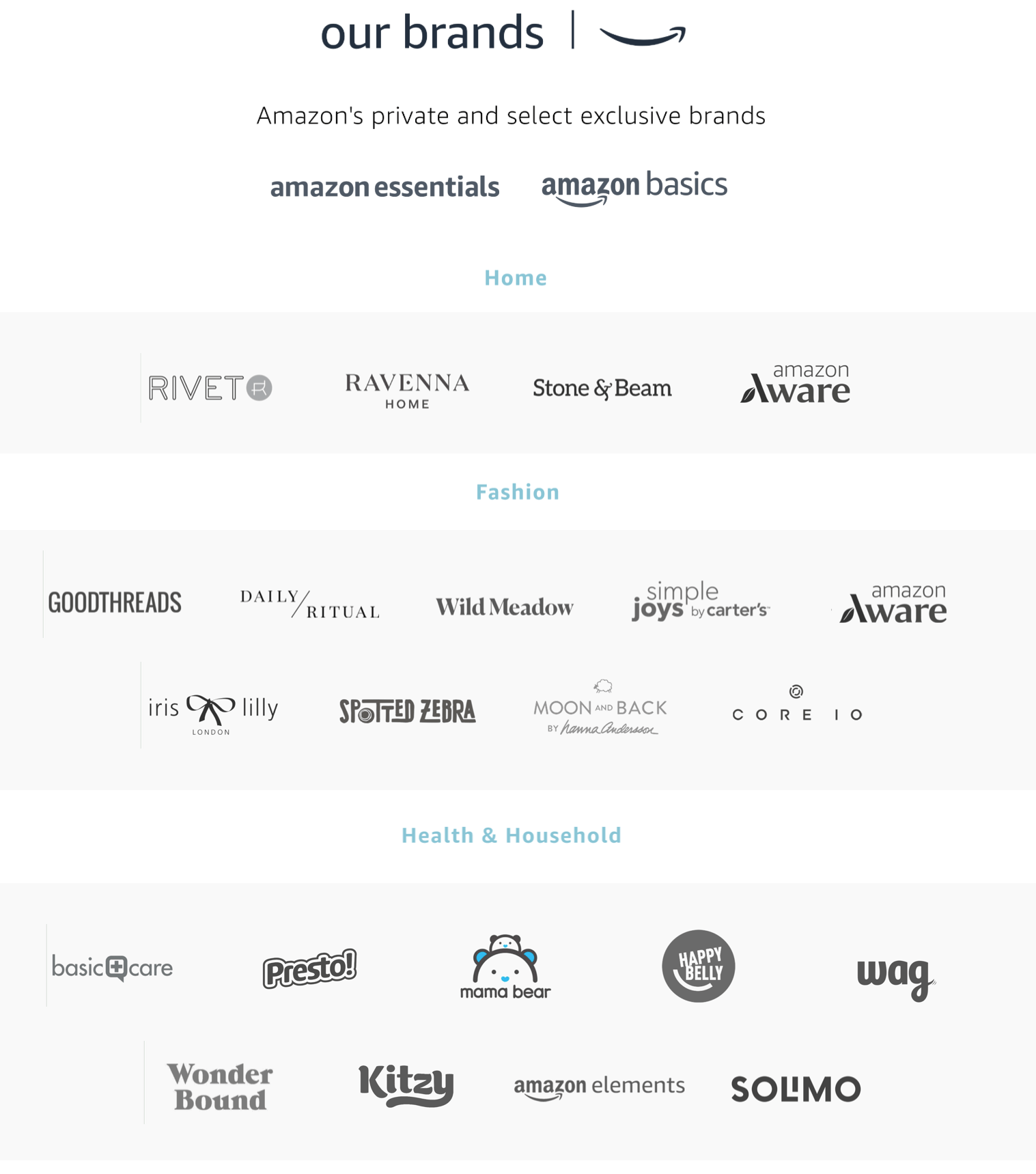 Did You Know? Amazon Owns Scores of Private Label and Exclusive Brands ...