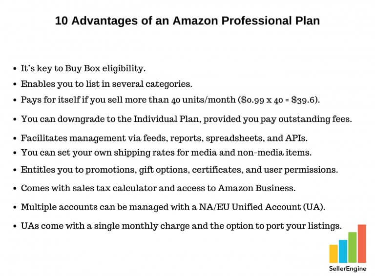 Amazon Seller Fees Explained [2022 Complete Guide] - SellerEngine