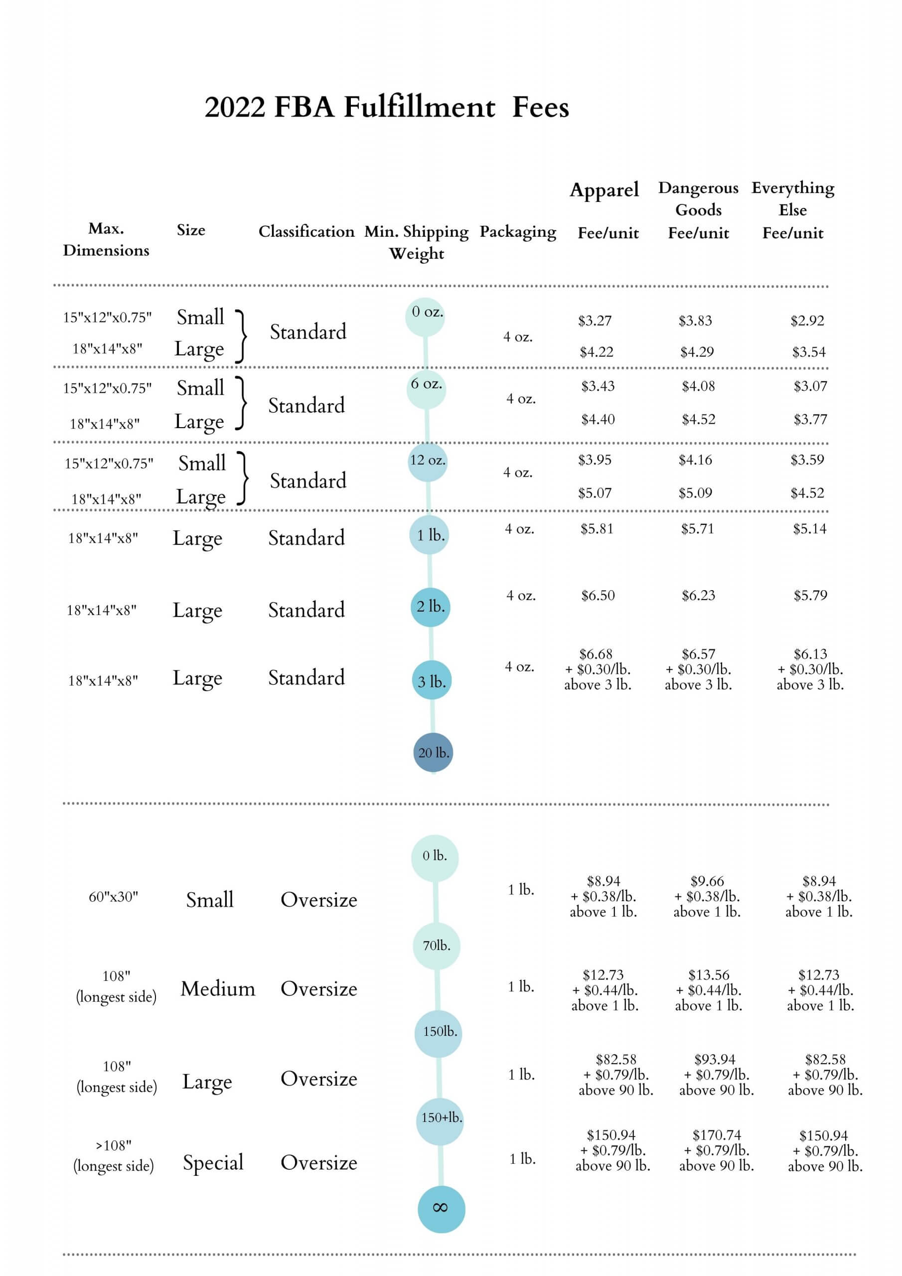 Amazon Seller Fees Explained [2022 Complete Guide] - SellerEngine