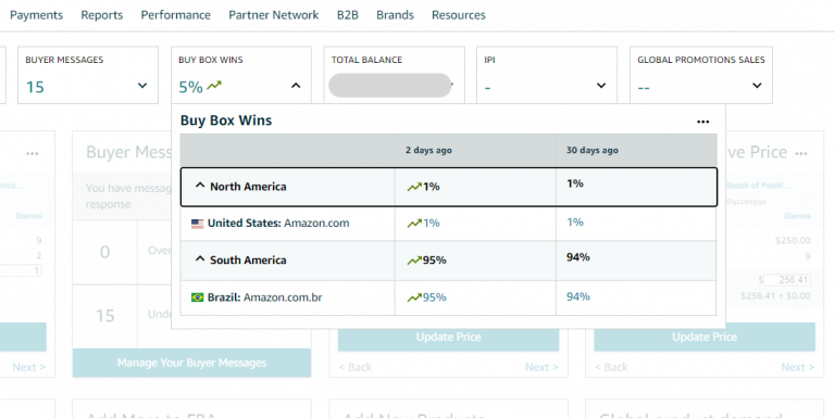 Important Amazon Business Metrics Explained: Buy Box Percentage ...