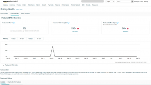 Important Amazon Business Metrics Explained: Buy Box Percentage ...