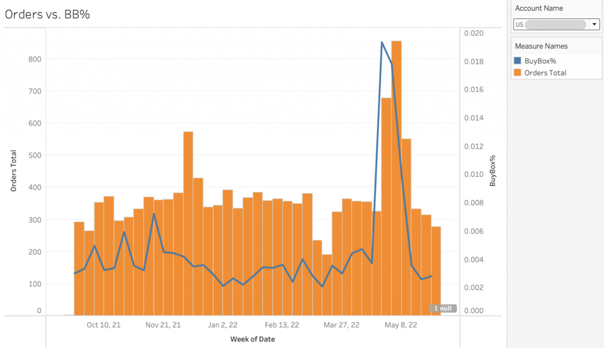 What is Amazon Buy Box and How it Matters For Your Sales - SellerEngine