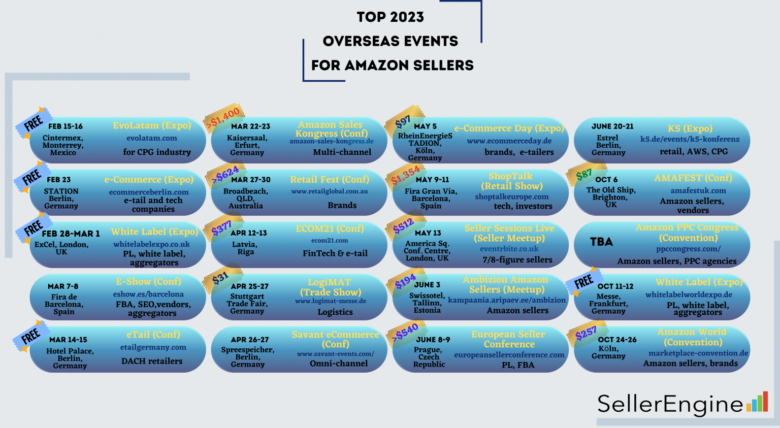 This Year’s Top Overseas Amazon Seller Conferences - SellerEngine