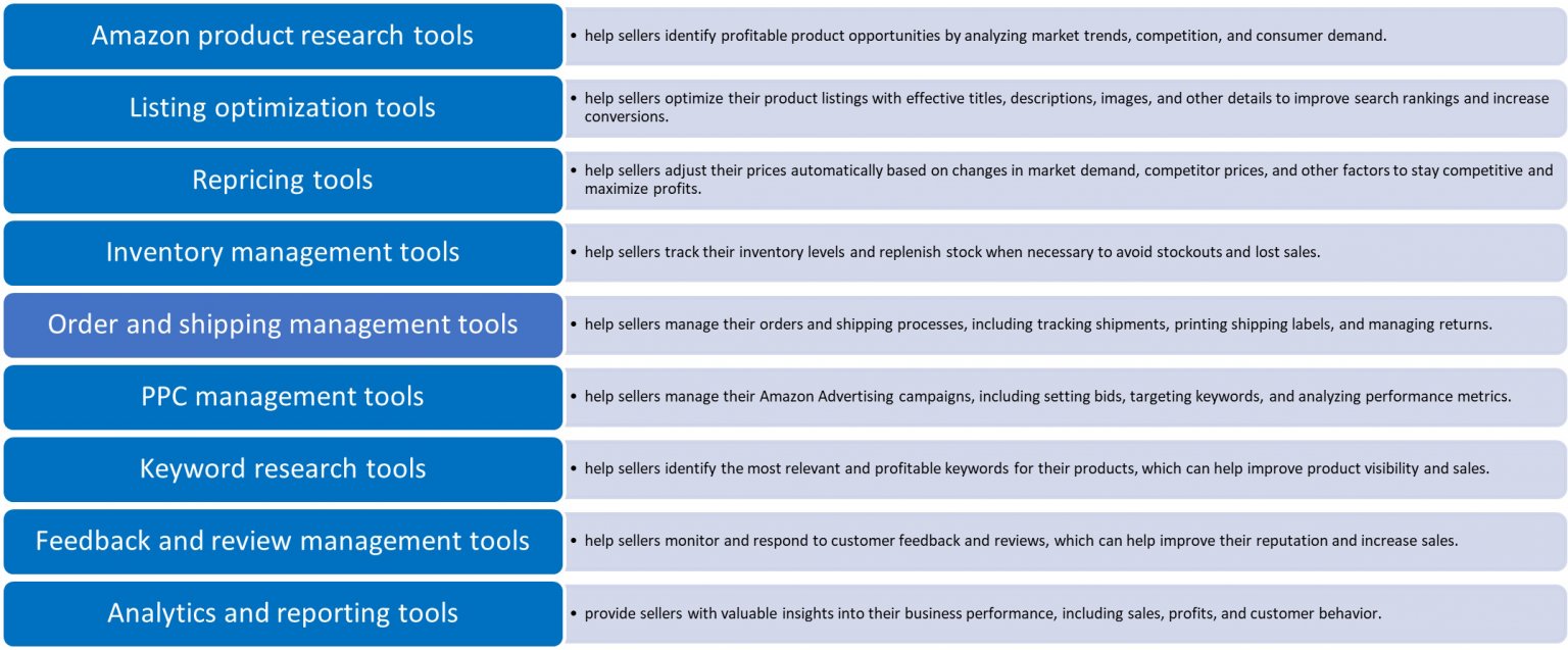 An Overview of Amazon Sellers' Software Tools in 2023 - SellerEngine