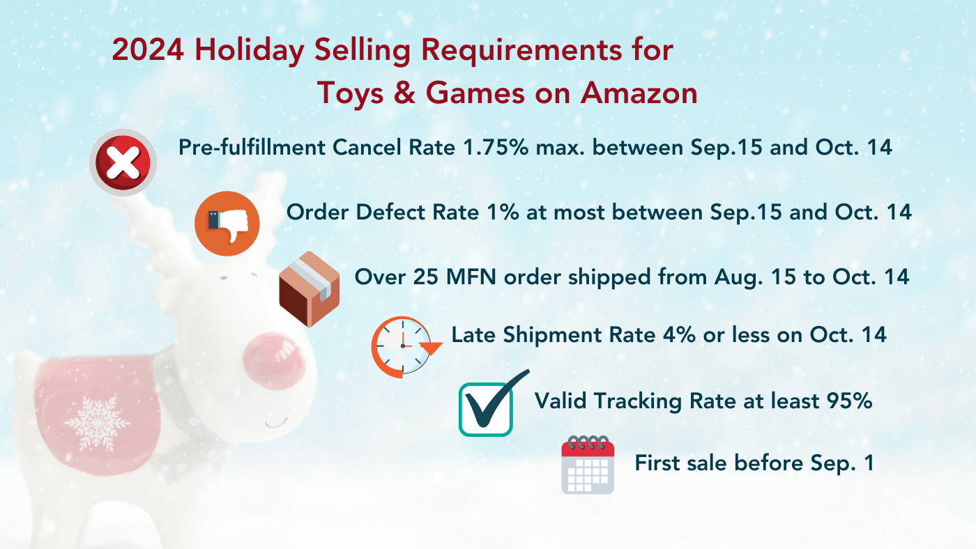 Understanding Amazon Listing Restrictions - SellerEngine